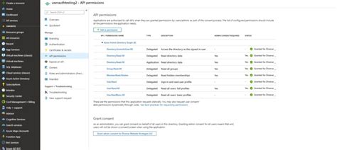 Apipermissions Web Portals For Microsoft Office 365