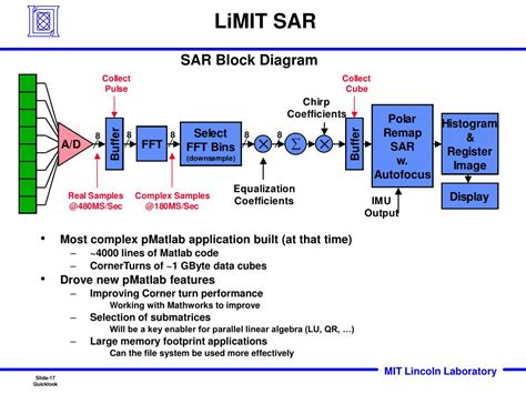 Ppt Deployment Of Sar And Gmti Signal Processing On A Boeing 707