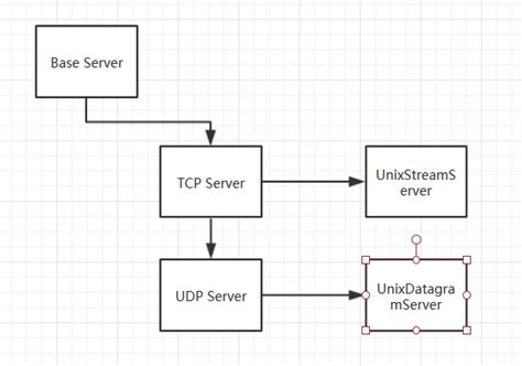 Python基础之socket与socketserver Mncu 博客园