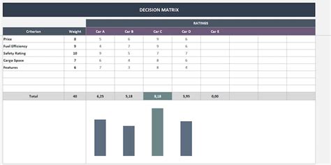 Decision Matrix Excel Template Decision Maker Decision Making Worksheets Etsy