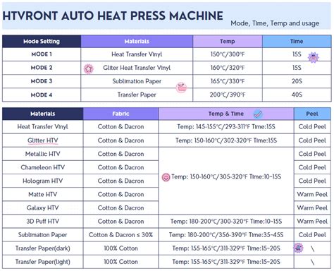 Sublimation Heat Press Chart Artofit