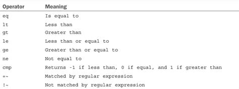 Comparison Operators Ubuntu Unleashed 2013 Edition Covering 1210 And 1304 Eighth Edition