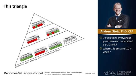How To Read The World Class Benchmarking Triangle Part 5 Of 5