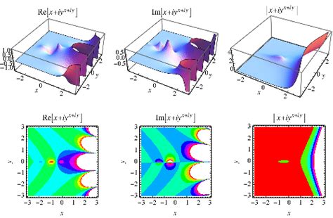 Complex Exponentiation From Wolfram Mathworld