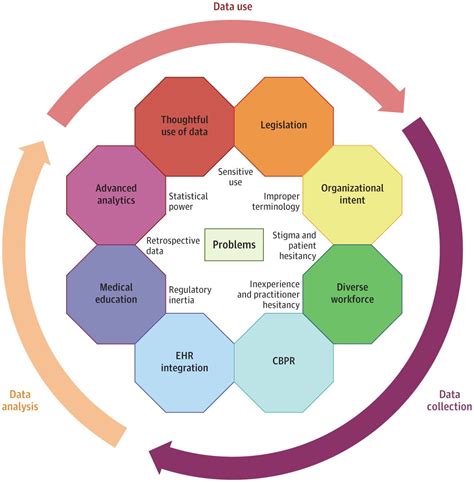 Jama Cardiology On Linkedin Sexual Orientation And Gender Identity Data Capture In