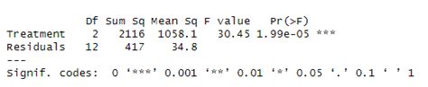 Solved For The Following ANOVA Table What Are The Following Chegg Com