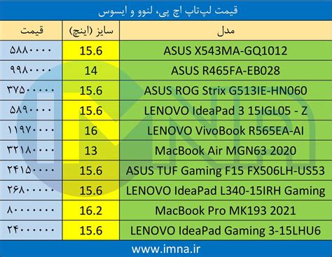 قیمت لپ‌تاپ اچ‌پی، لنوو و ایسوس امروز ۳۱ شهریور دانلود لیست ایمنا