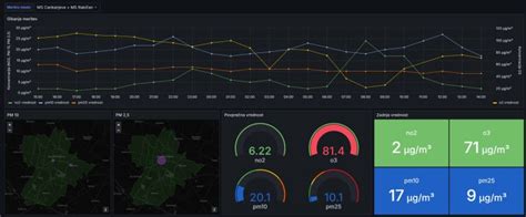 Boris Gomiunik On Linkedin Opensource Workit Projects