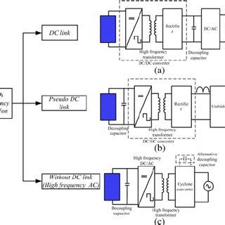 PDF A Review Of Power Decoupling Techniques For Microinverters With Three Different Decoupling