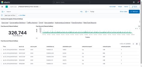 Elastic Stack收集netflow或sflow数据 一览网事
