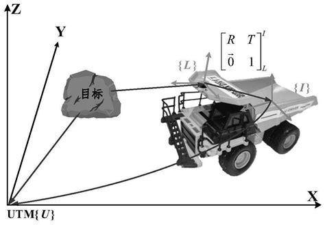Lidar And Gps Imu Joint Calibration Method Based On Point Features
