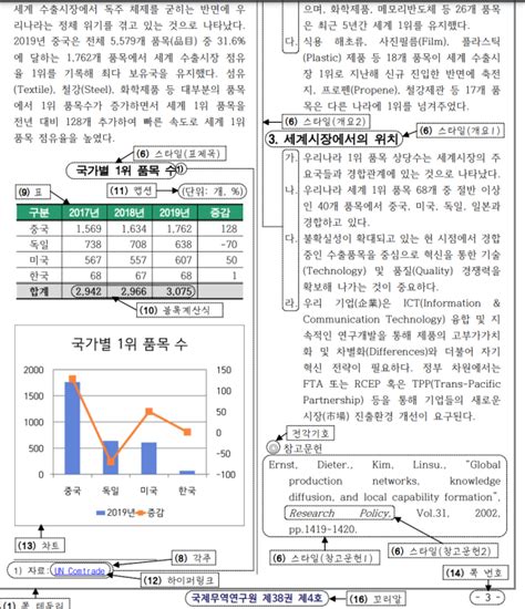 워드프로세서 실기 B형 차트 질문 지식in