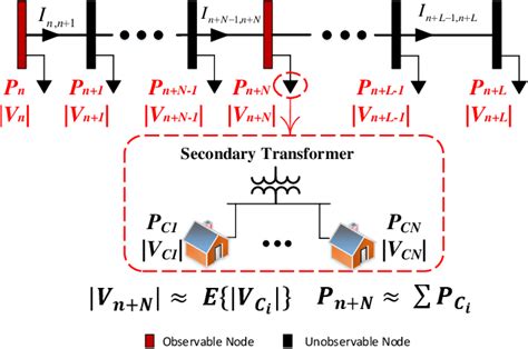 Figure 1 From Outage Detection In Partially Observable Distribution Systems Using Smart Meters
