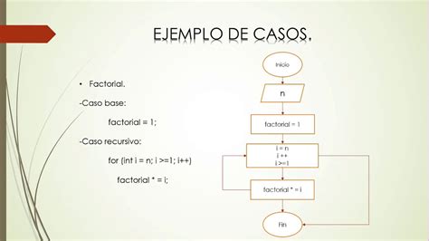 ventajas y desventajas de la recursividad estructura de datos hot sex
