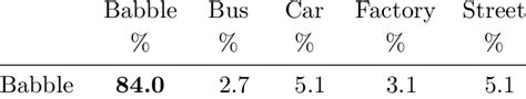 4 Classification Matrix Fuzzy Classifier Download Table