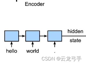 seq2seq Pytorch实现初学者 seq2seq代码python实现 CSDN博客