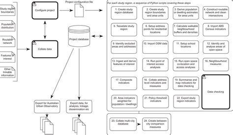 Scripted Workflow For The Calculation Validation Analysis And Download Scientific Diagram
