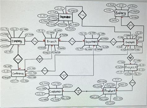 Solved HELP ME Database Systems I Need Coding For That In Chegg Com