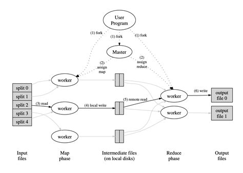 MapReduce Cse Notes Documentation