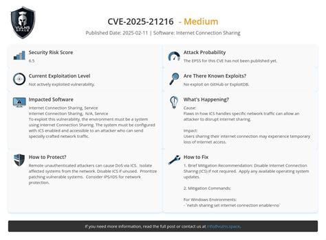 Cve Cybersecurity Infosec Vulnerability Technews Ai Automation Vulns Space