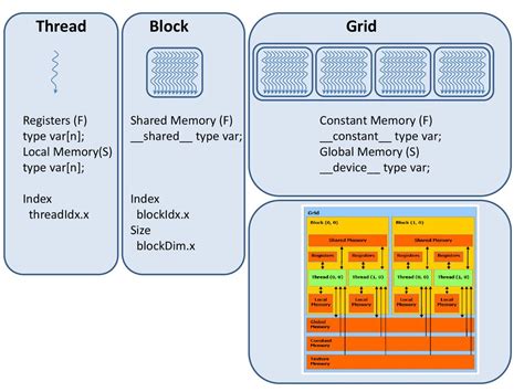 A Lighthearted Introduction To GPGPUs Dr Keith Schubert Ppt Download