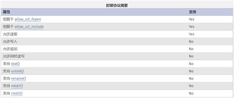 Php伪协议的几种使用姿势 腾讯云开发者社区 腾讯云