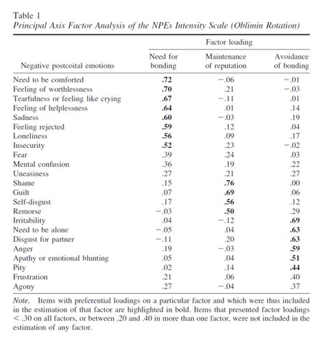 This Is Why You Have Negative Feelings After Sex