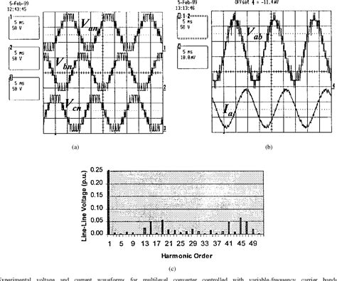 Figure 14 From Novel Multilevel Inverter Carrier Based Pwm Method