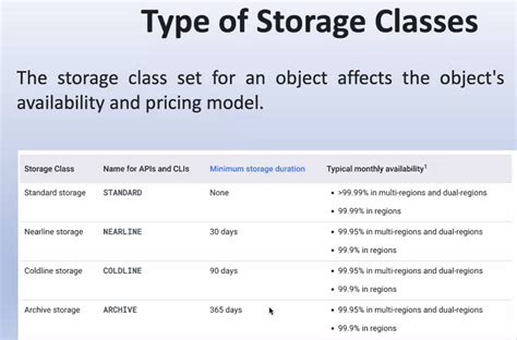storage service comparison — aws vs azure vs gcp by 48 off