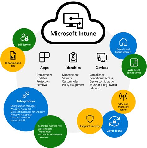 Microsoft Intune Softec Ag