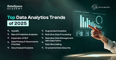 Exploring The Top 10 Data Analytics Trends Of 2025 Dataspace Academy