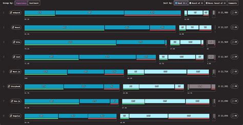 The State Of Javascript Ecosystem 2024 Key Trends And Insights