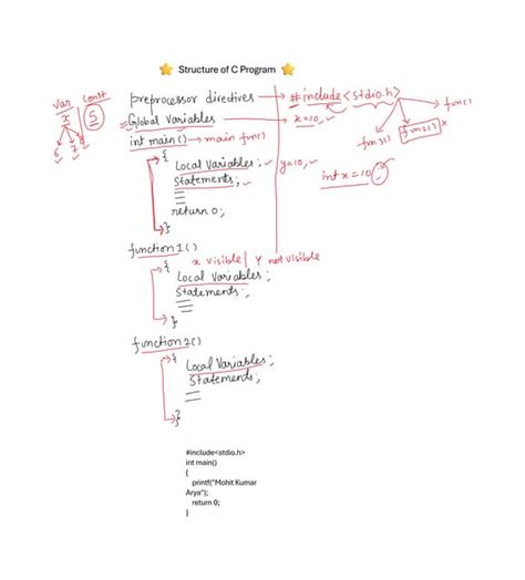 Master In C Lecture 2 C Program Structurepdf