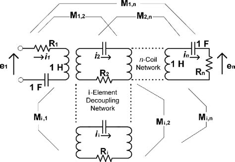 Figure 10 From General Coupling Matrix Synthesis For Decoupling Mri Rf