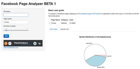 Gender Analysis Of Facebook Post Likes R Bloggers