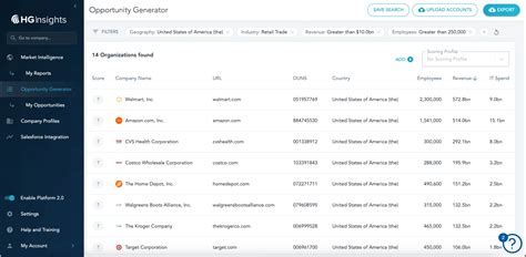 Hg Functional Area Intelligence Hg Insights