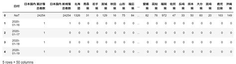 Python入門パソコンにあるエクセルファイルをPythonで読み込む方法 キャリアの実験室