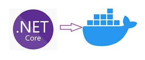 Containerize NET Core Application Using Docker