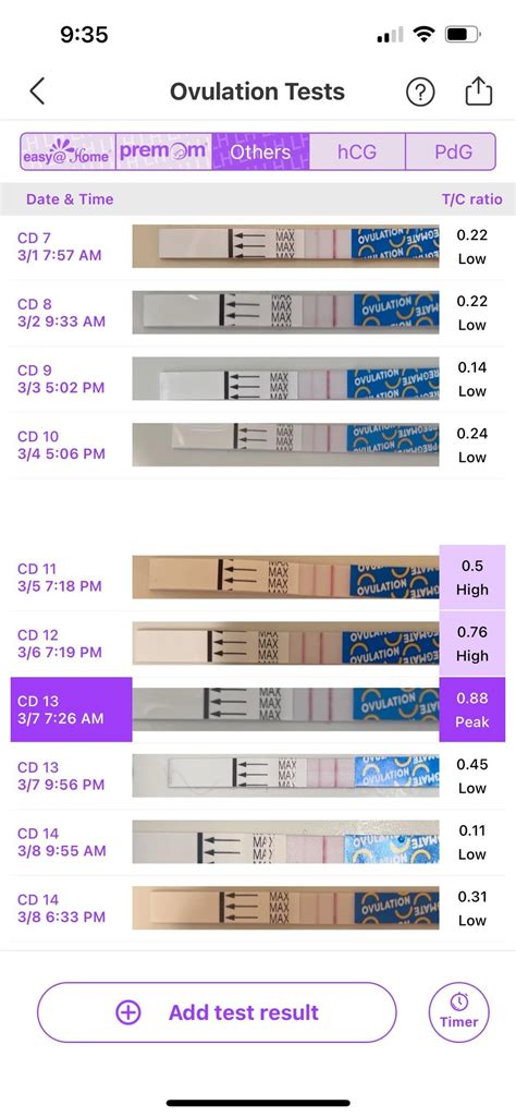 Questions Positive And Timing Sex Rtryingtoconceive