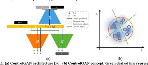 Figure 1 From Generative Adversarial Networks Gans Semantic Scholar