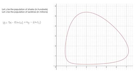 Match The Derivative Value With Its Meaning About The Chegg Com