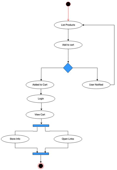Envoy Proxy Reverse Proxy Basic Example By Nayan Patel Medium