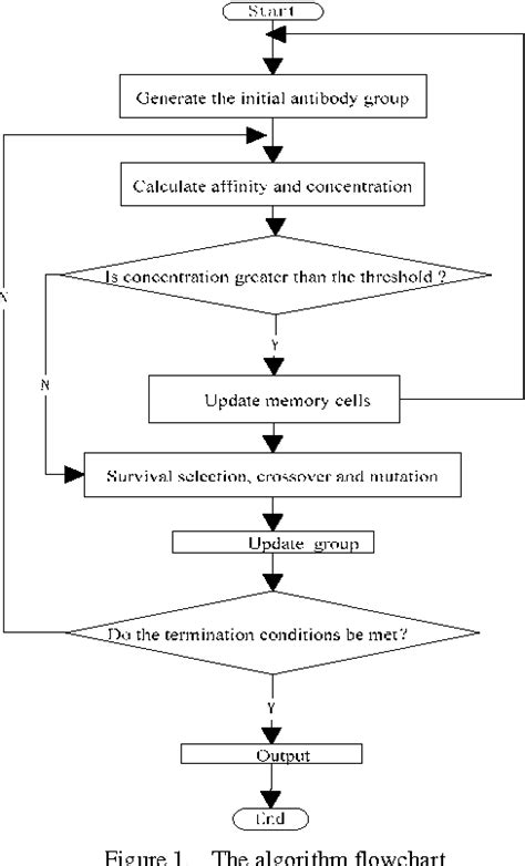 Figure 1 From The Distributed Task Scheduling Based On Real Coded