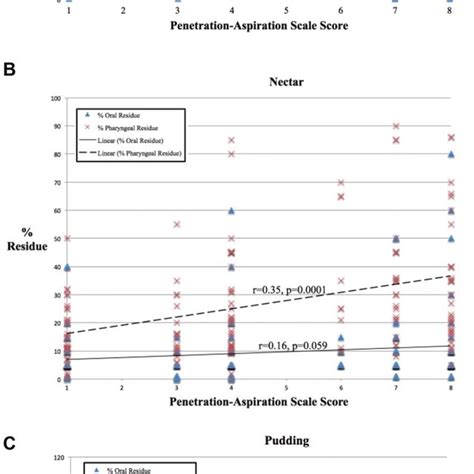 Distribution Of Normalized Residue Ratio Scale Nrrs Scores For The
