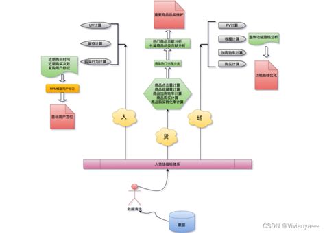 基于mysql进行电商用户、商品、平台价值分析mysql电商题 Csdn博客 基于mysql进行电商用户、商品、平台价值分析mysql电商题 Csdn博客