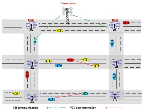 Structure Of Iov Network Download Scientific Diagram
