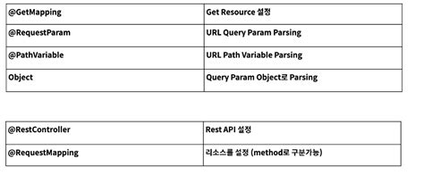 [java spring] spring으로 get api 만들기