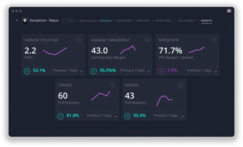 5 Hurdles Of Multi Repo Management And How To Solve Them