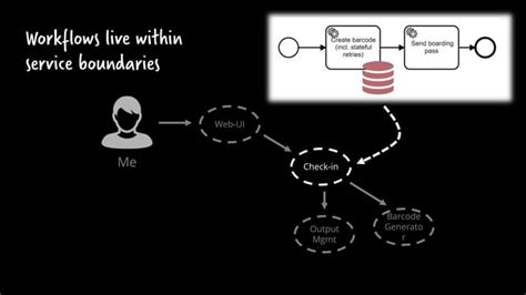 3 Common Pitfalls In Microservice Integration Ppt Free Download