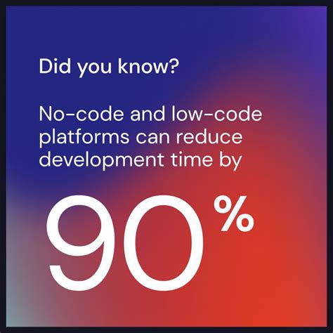 Lowcode Nocode Efficiency Innovation Mvpstrategies Webinar